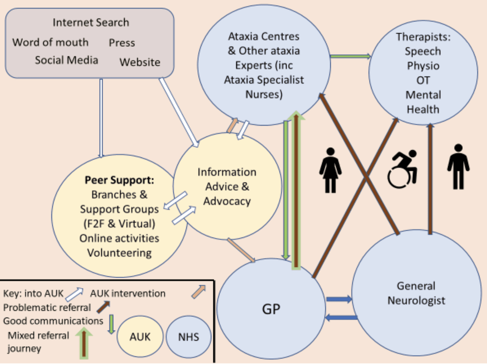 Ataxia UK’s Strategic Plan 2022-2025 - Ataxia UK